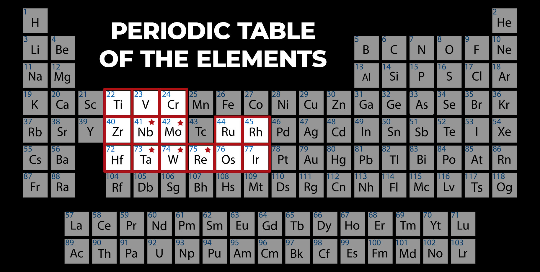 Exotic Metals, Refractory Metals & Specialty Metals - LEMA